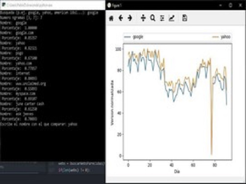 Arturo Gutiérrez Sánchez